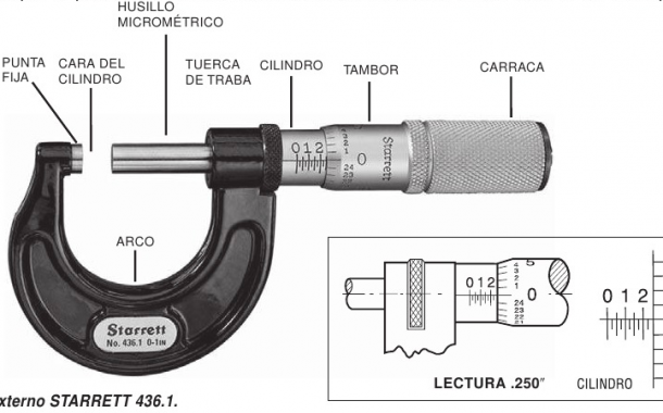 Partes Do Micrometro Partes De Um Micrômetro YouTube
