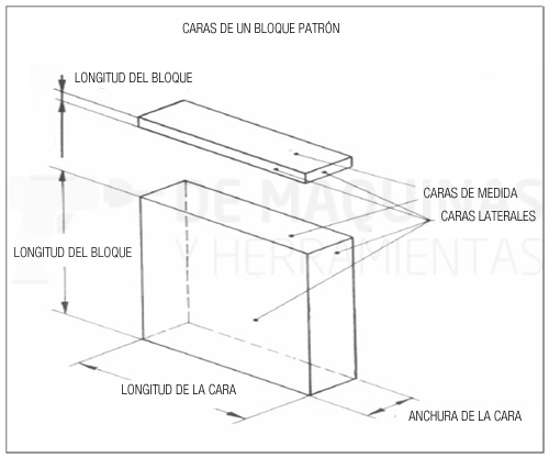 Bloques Patrón | De Máquinas y Herramientas
