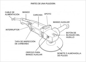 Pulidoras: tipos y usos | De Máquinas y Herramientas