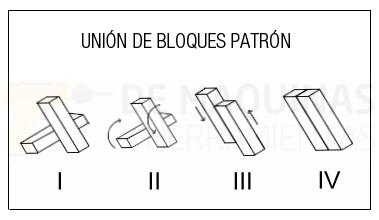 Bloques Patrón | De Máquinas y Herramientas