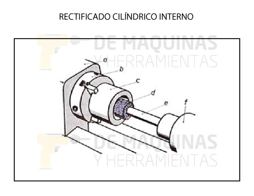 Rectificadoras - Tipos y Usos | De Máquinas y Herramientas