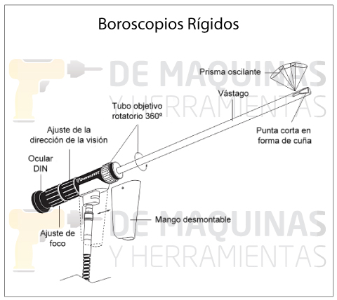 Boroscopio - tipos y usos | De Máquinas y Herramientas