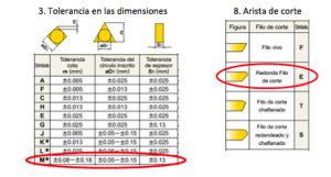 Insertos para Torno | De Máquinas y Herramientas