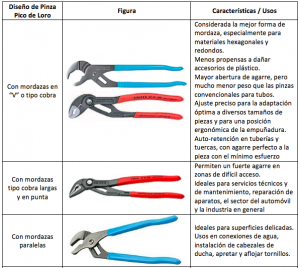 Pico de Loro | De Máquinas y Herramientas