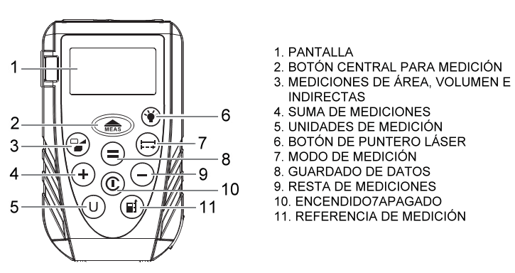 Medidor de Distancia Láser | De Máquinas y Herramientas