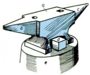 Yunque - Tipos y Aplicaciones | De Máquinas y Herramientas