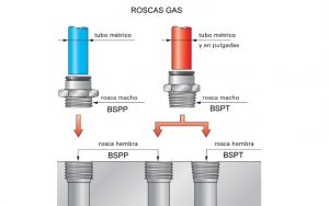 Tipos de roscas- Clasificación | De Máquinas y Herramientas
