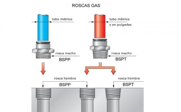 Tipos de roscas- Clasificación | De Máquinas y Herramientas