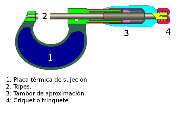 Cómo funcionan los micrómetros | De Máquinas y Herramientas