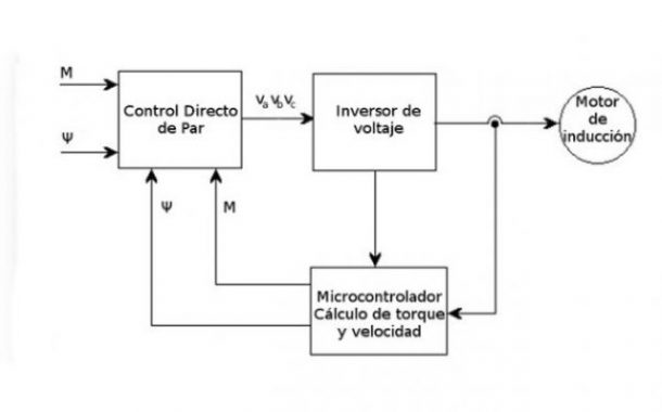DTC Direct Torque Control | De Máquinas y Herramientas