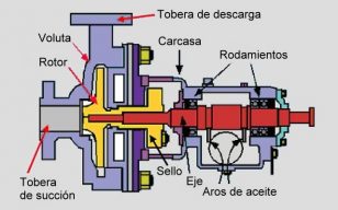 Cómo elegir sellos mecánicos | De Máquinas y Herramientas