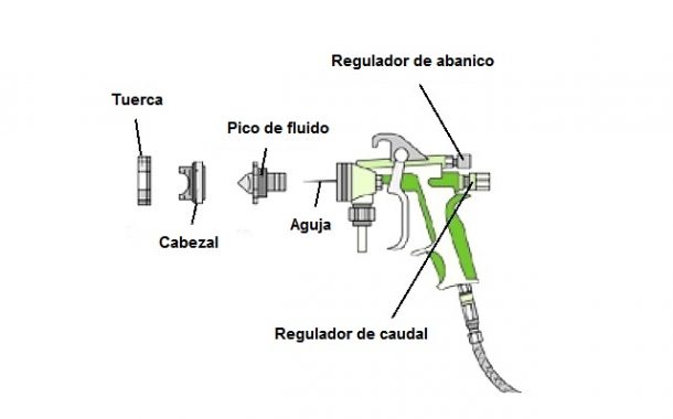 Pistolas HVLP, cómo escogerlas | De Máquinas y Herramientas